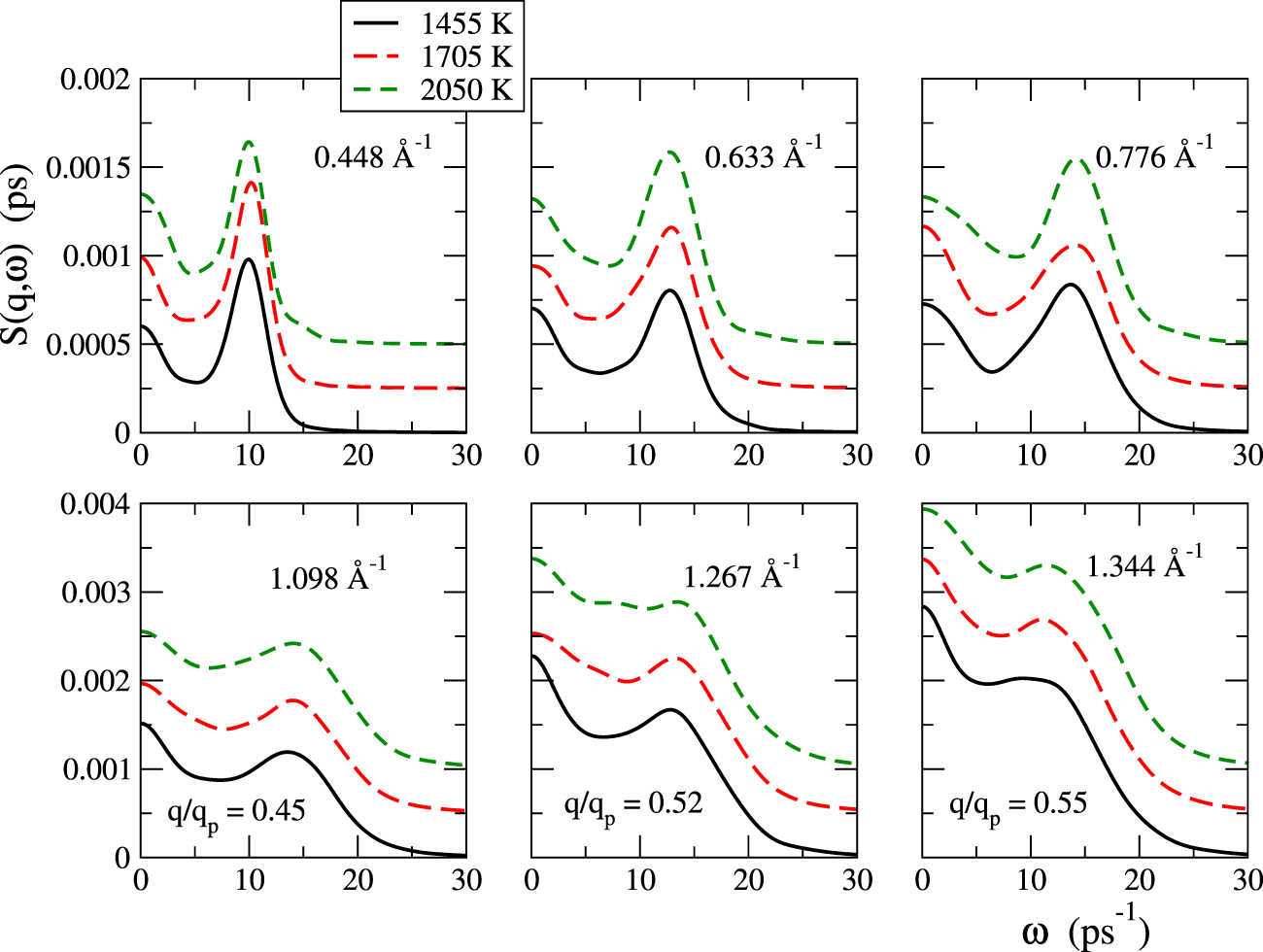 First principles study of liquid uranium at temperatures up to 2050 K ...
