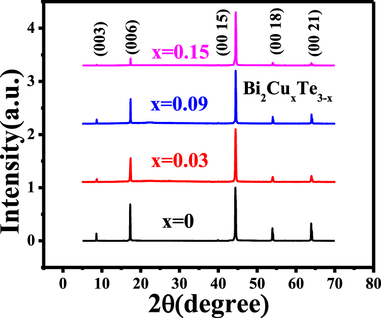 Anomalous Hall effect in Cu doped Bi2Te3 topological insulator - IOPscience