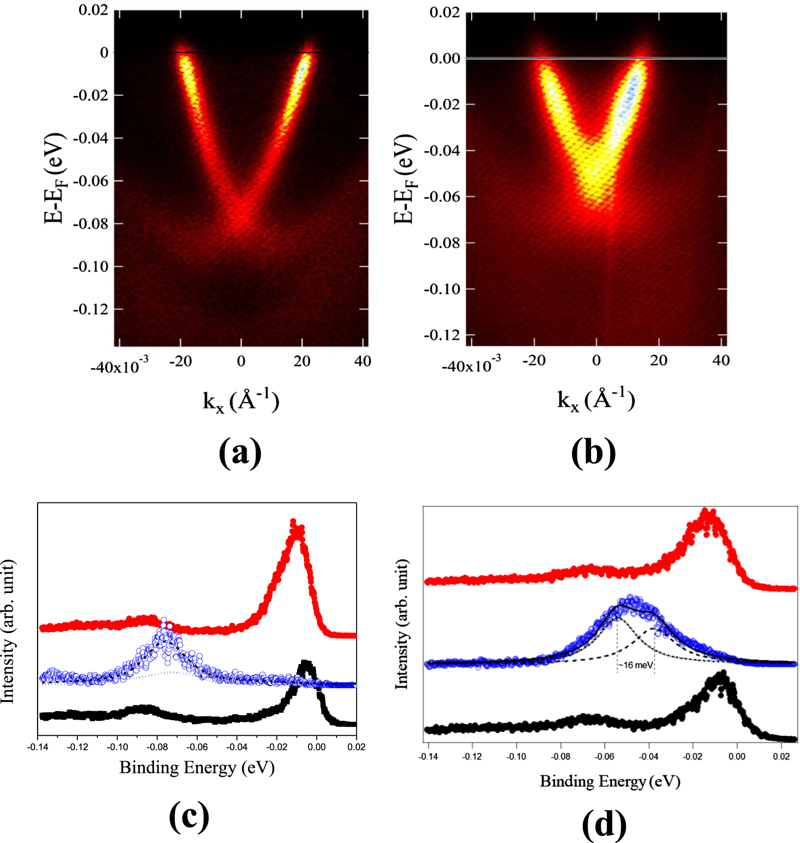 Anomalous Hall effect in Cu doped Bi2Te3 topological insulator - IOPscience
