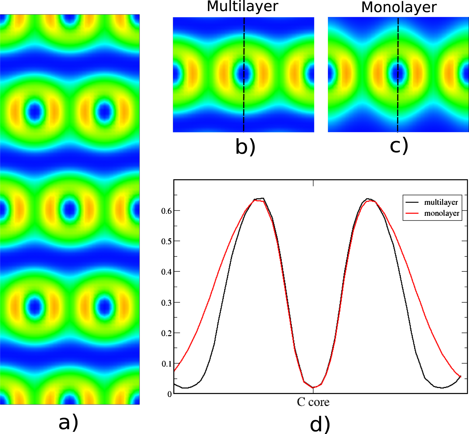 Distinguishing between chemical bonding and physical binding using ...