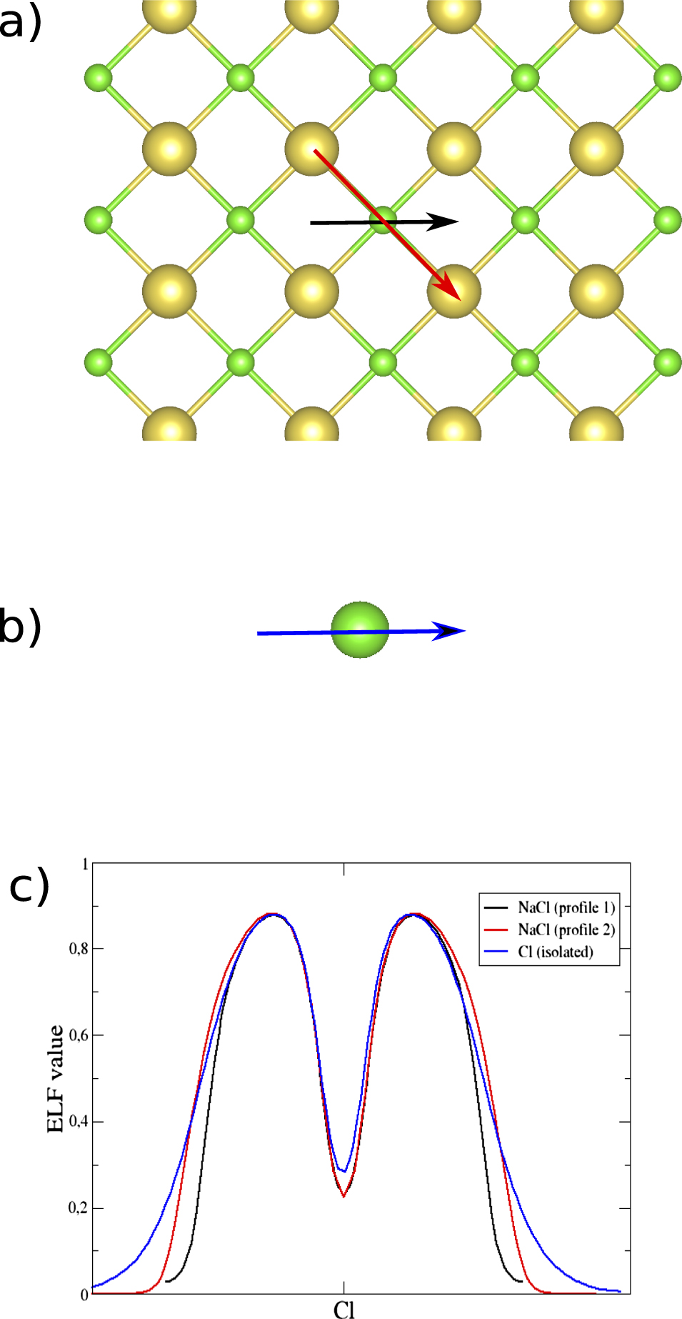 Distinguishing between chemical bonding and physical binding using ...