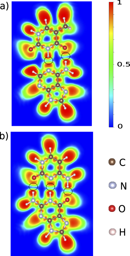 Distinguishing between chemical bonding and physical binding using ...