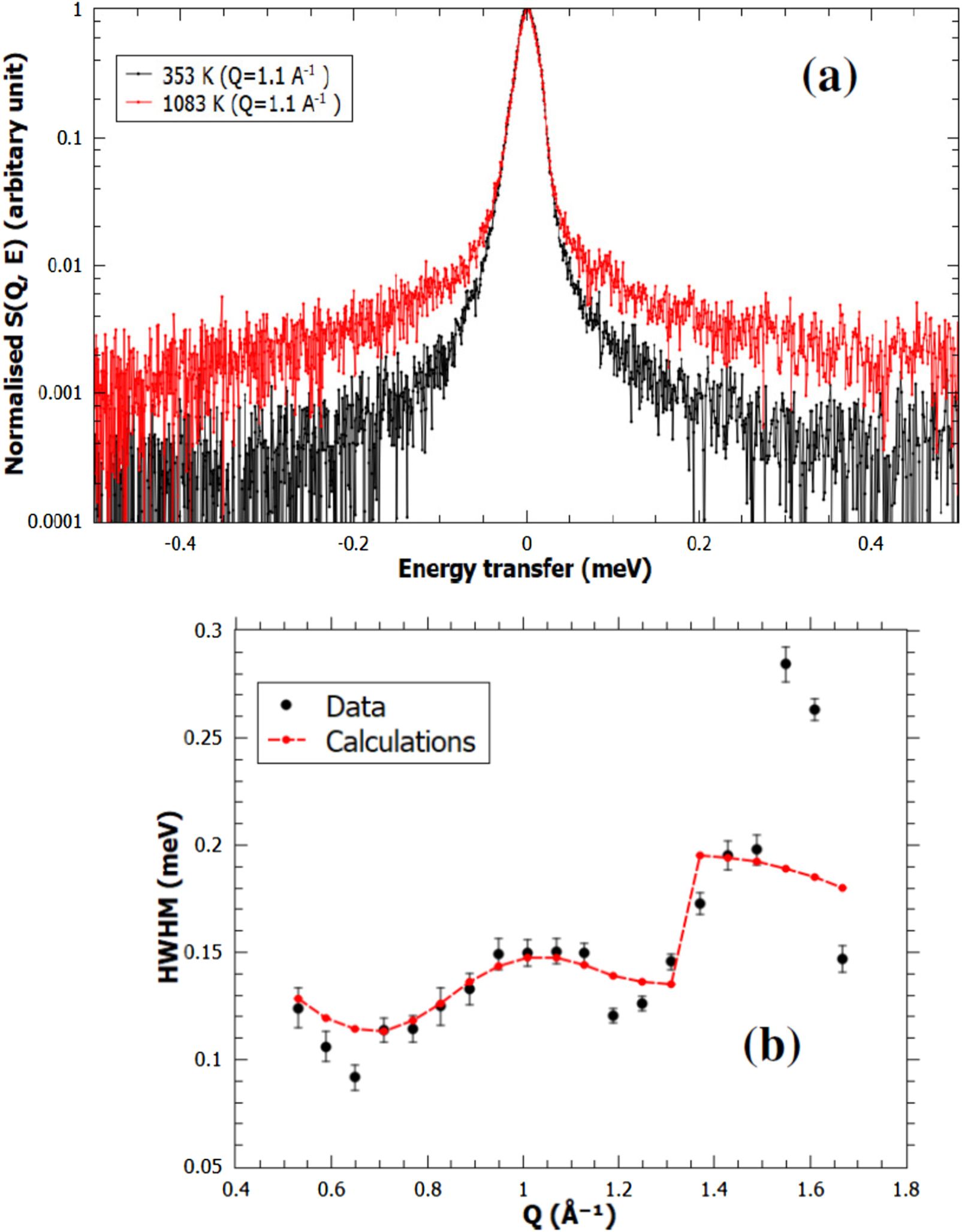 Phonons and oxygen diffusion in Bi2O3 and (Bi0.7Y0.3)2O3 - IOPscience