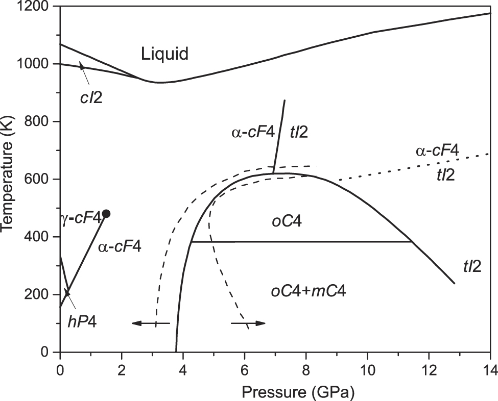 The high-pressure, high-temperature phase diagram of cerium - IOPscience