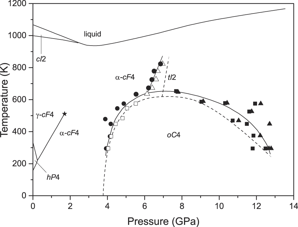 The high-pressure, high-temperature phase diagram of cerium - IOPscience
