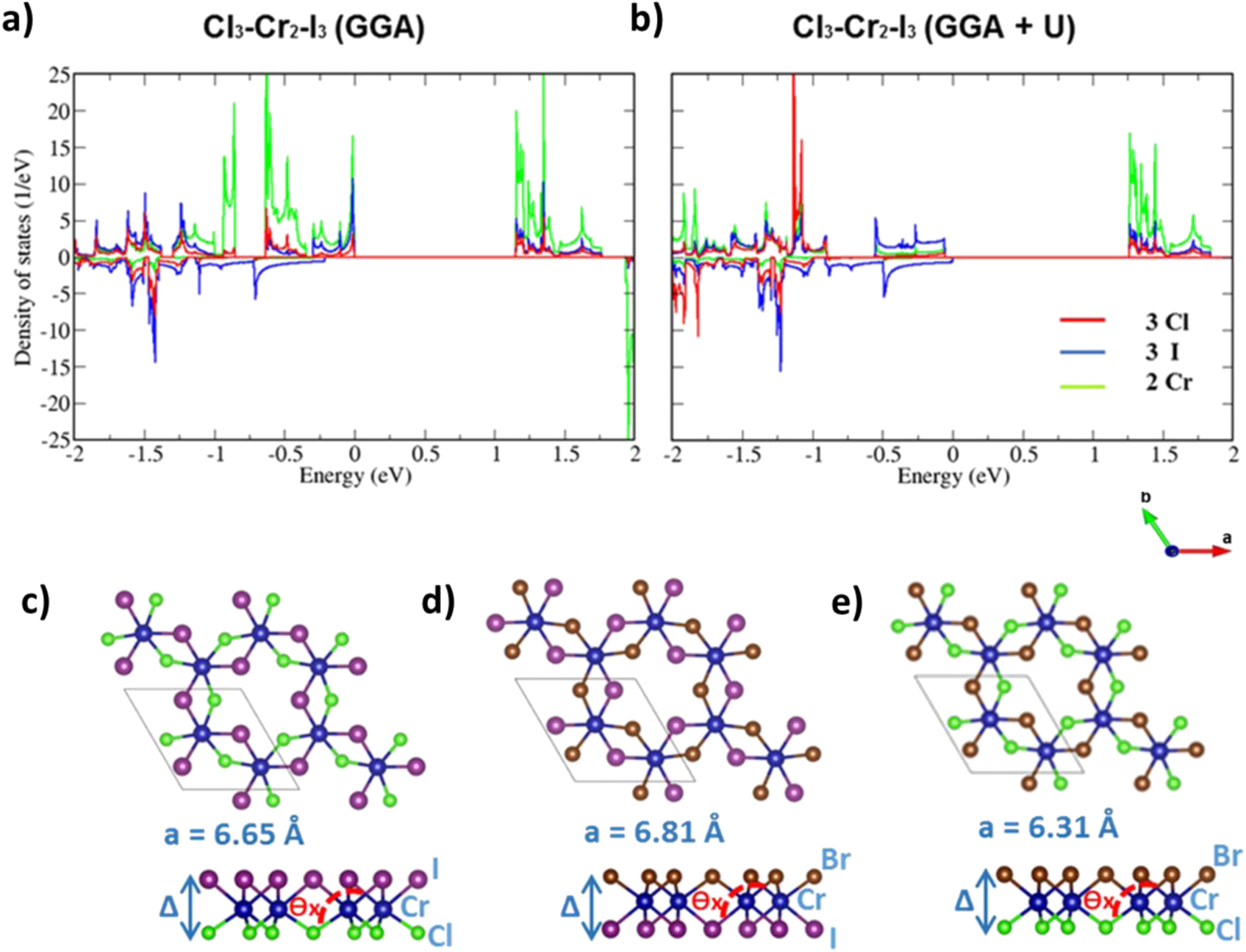 Tunable magnetic anisotropy in Cr–trihalide Janus monolayers - IOPscience