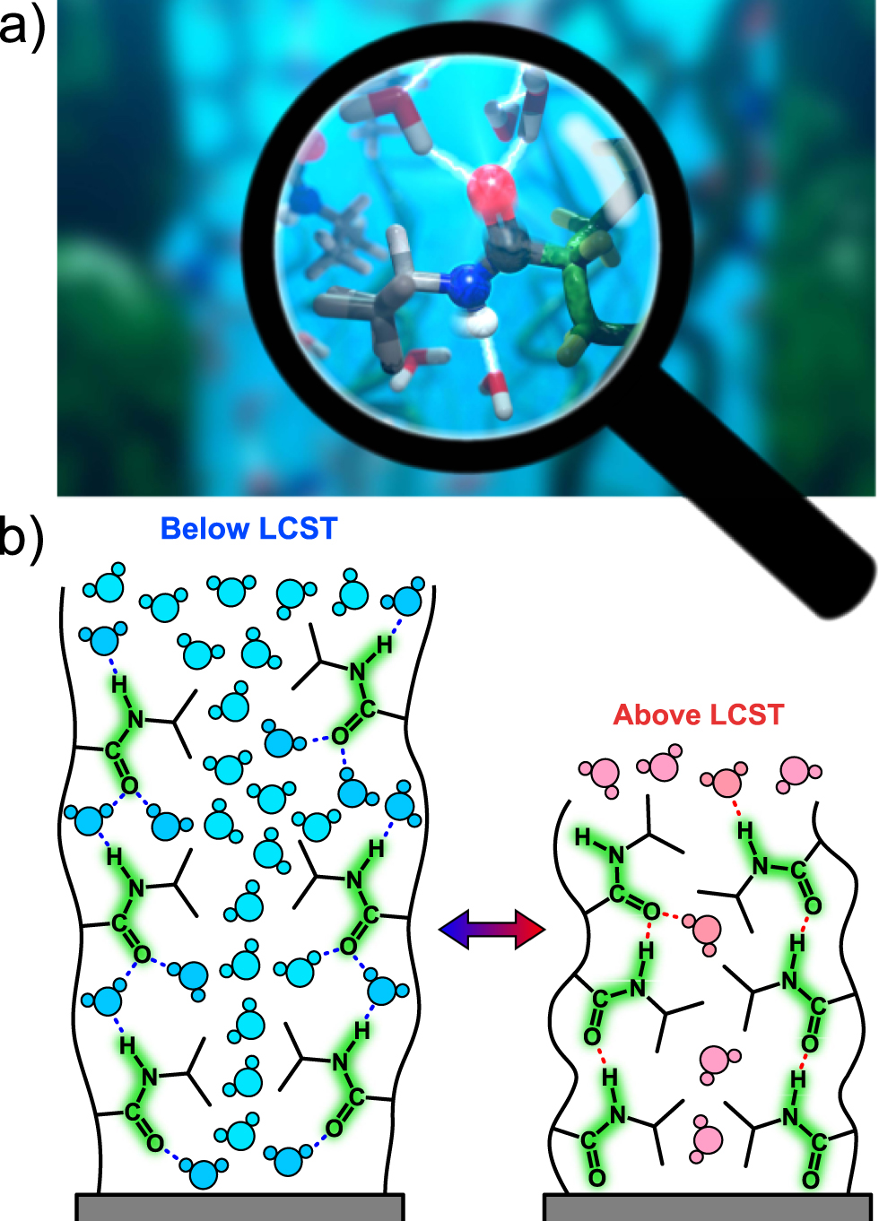 Sensing and structure analysis by in situ IR spectroscopy: from mL flow ...