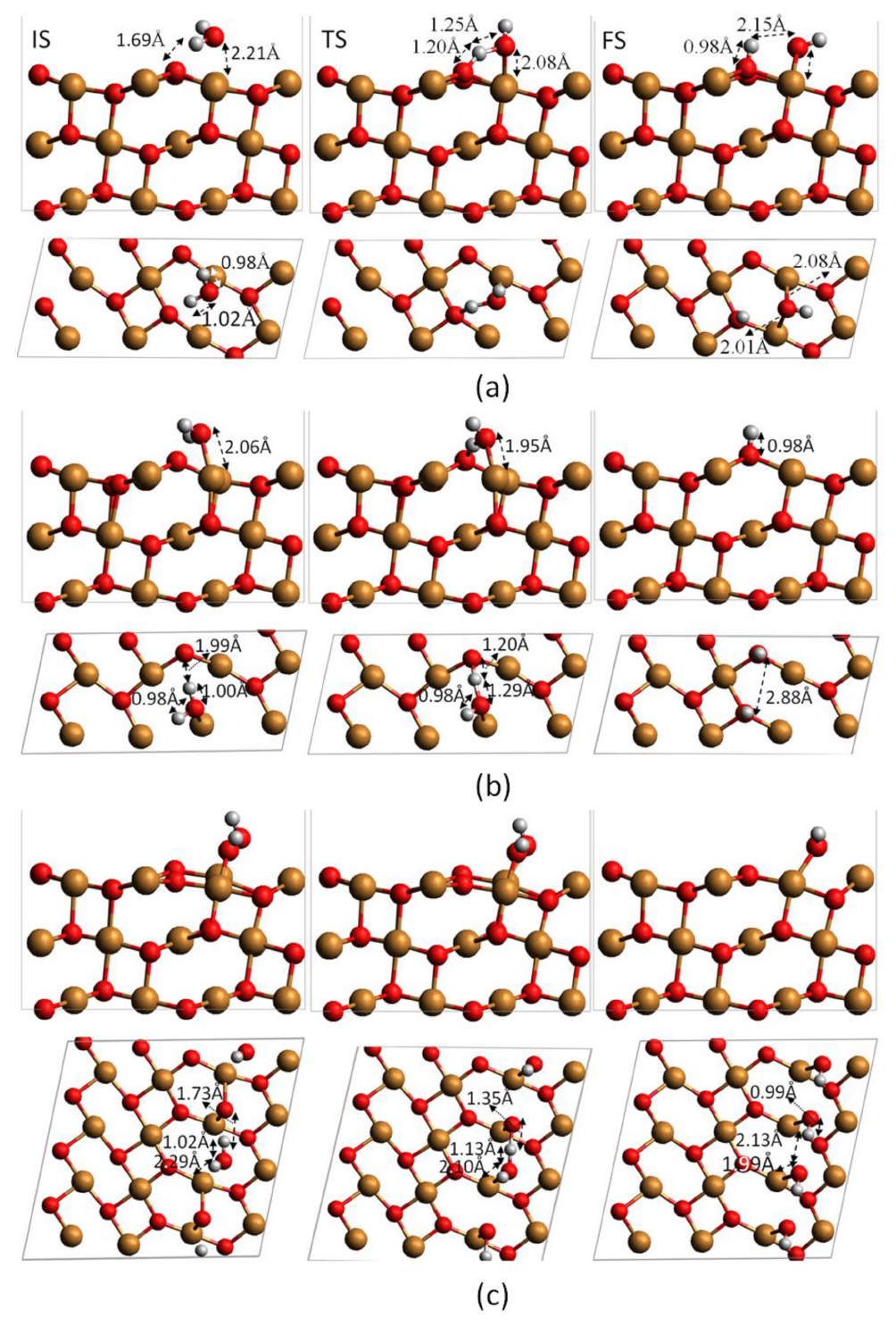 DFT + U study of H2O adsorption and dissociation on stoichiometric and ...