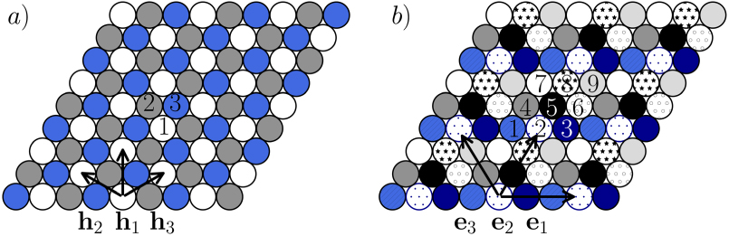 Triangular lattice models for pattern formation by core–shell particles ...