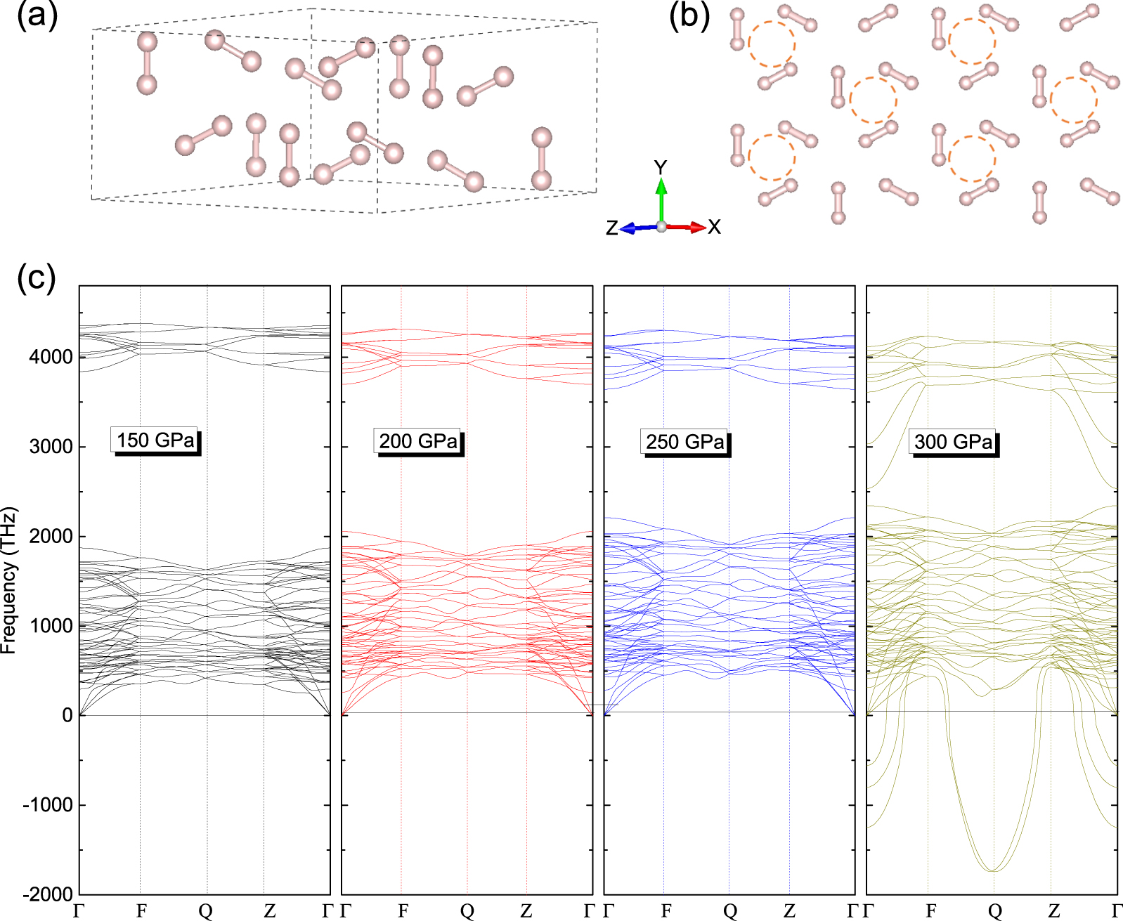 Temperature effect on the phase stability of hydrogen C2/c phase from ...