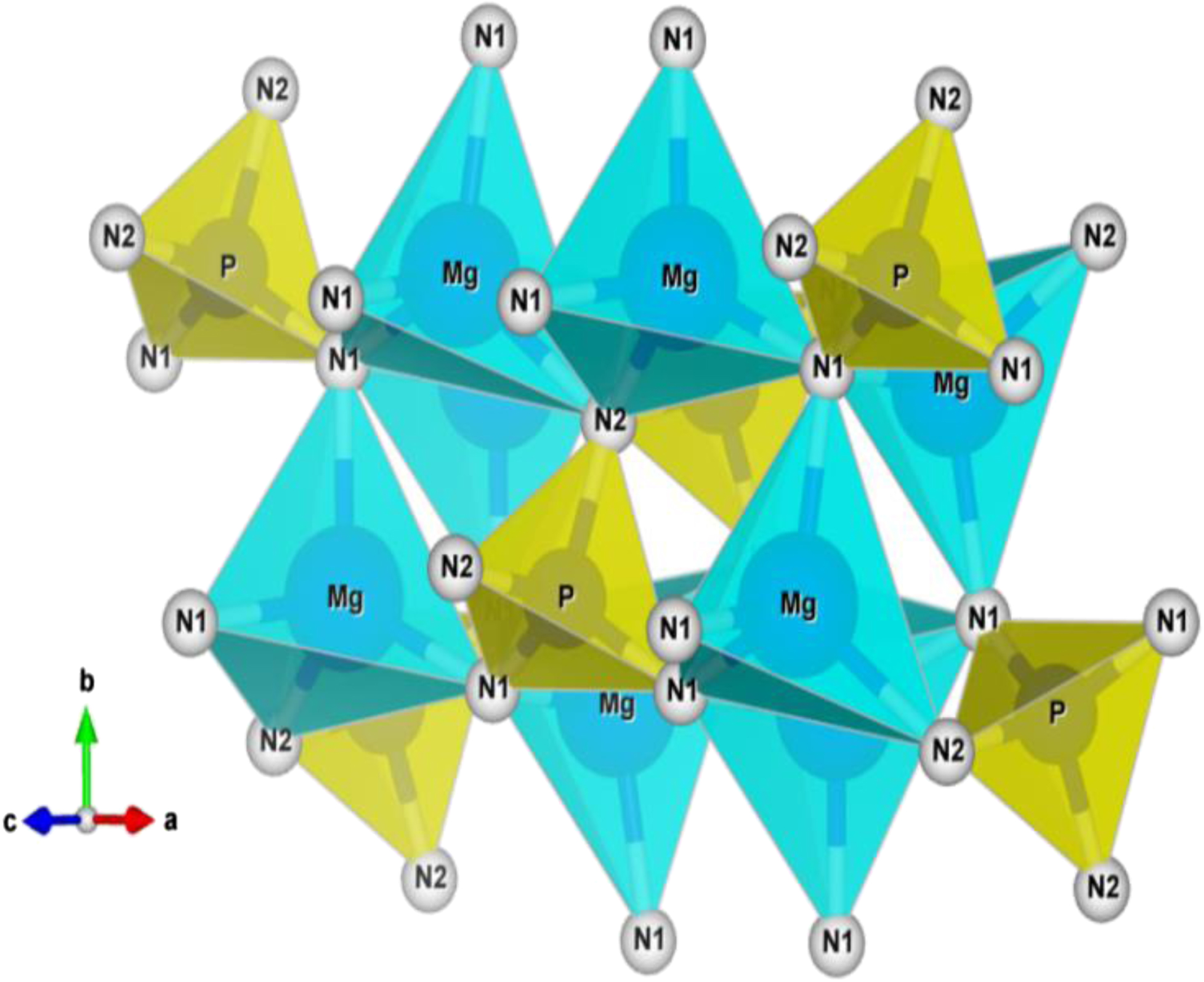 Electronic structure investigation of wide band gap semiconductors—Mg2PN3 and Zn2PN3: experiment ...