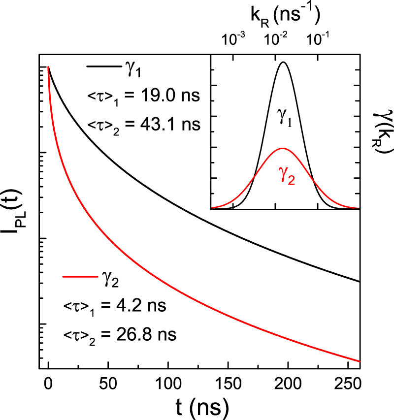 On the choice of proper average lifetime formula for an ensemble of ...