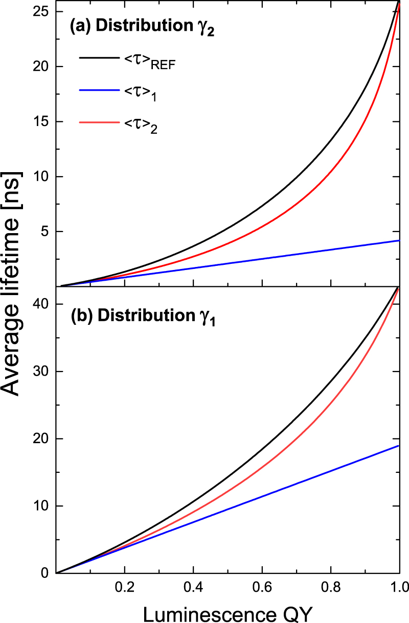 On the choice of proper average lifetime formula for an ensemble of ...