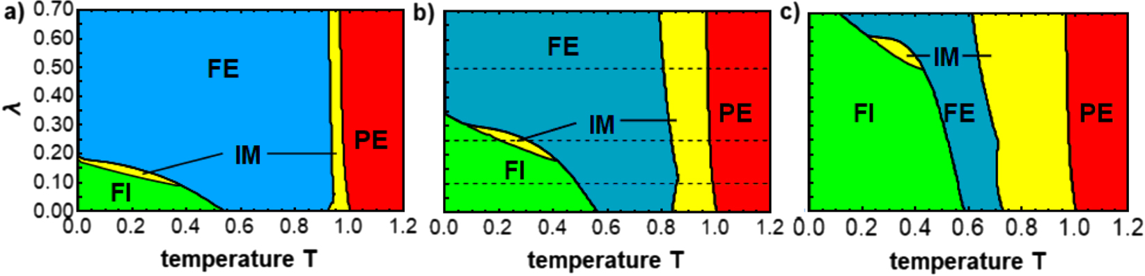 Rich antiferroelectric phase diagram of antiferroelectric–ferroelectric ...
