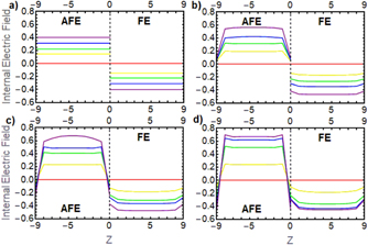 Rich antiferroelectric phase diagram of antiferroelectric–ferroelectric ...