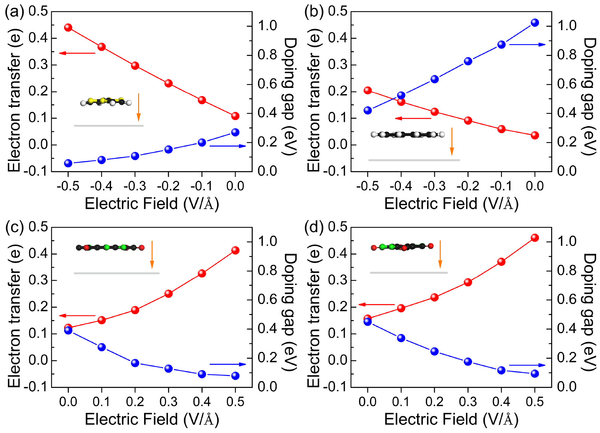 Molecular doping of blue phosphorene: a first-principles investigation ...