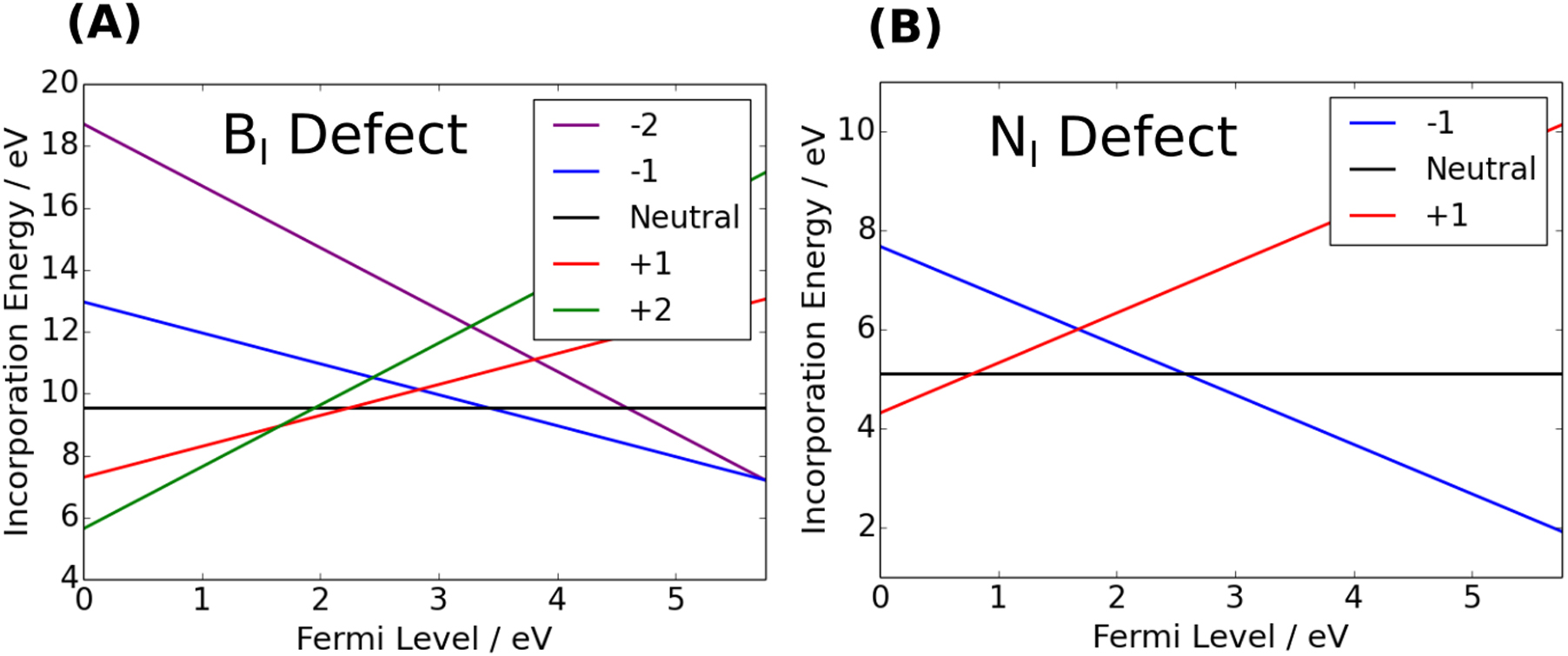 Properties of intrinsic point defects and dimers in hexagonal boron ...