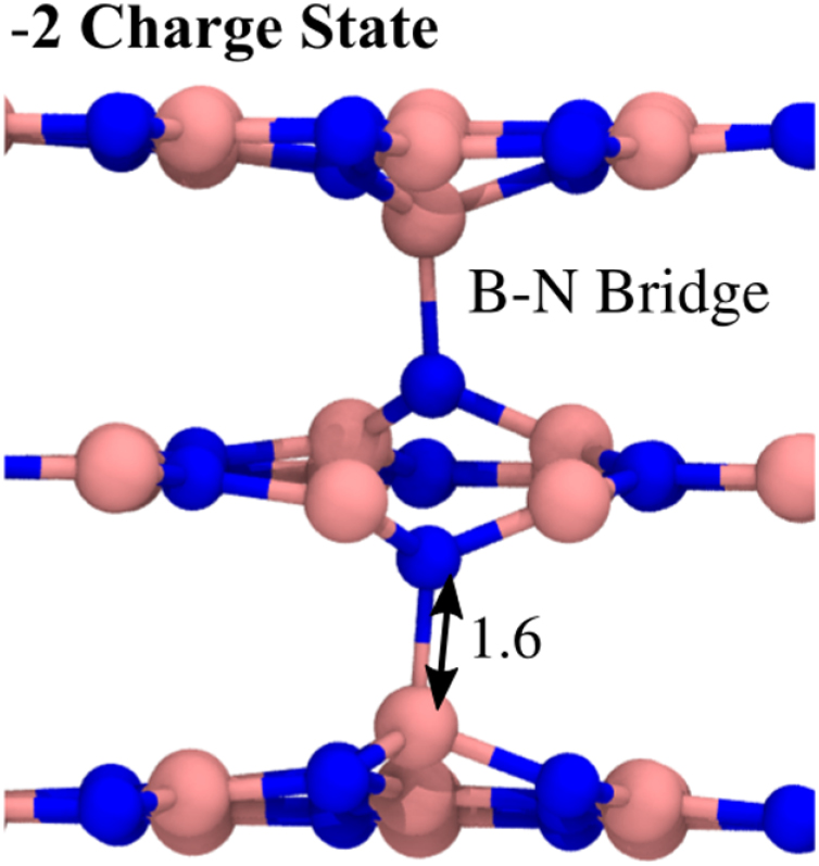 Properties of intrinsic point defects and dimers in hexagonal boron ...