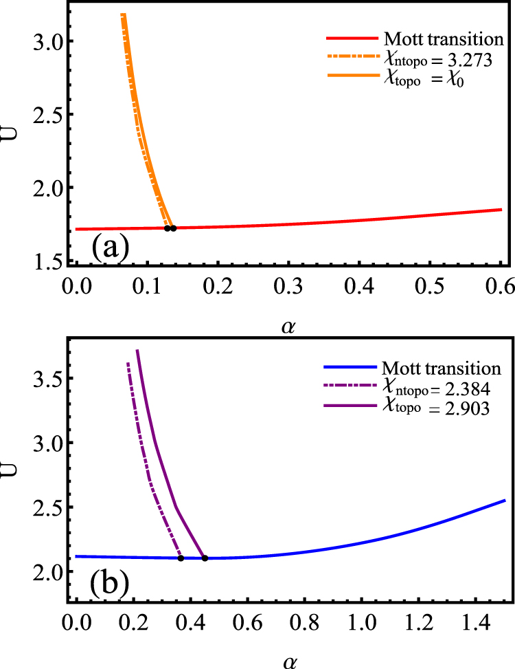 The competition between the intrinsic and Rashba spin–orbit coupling ...