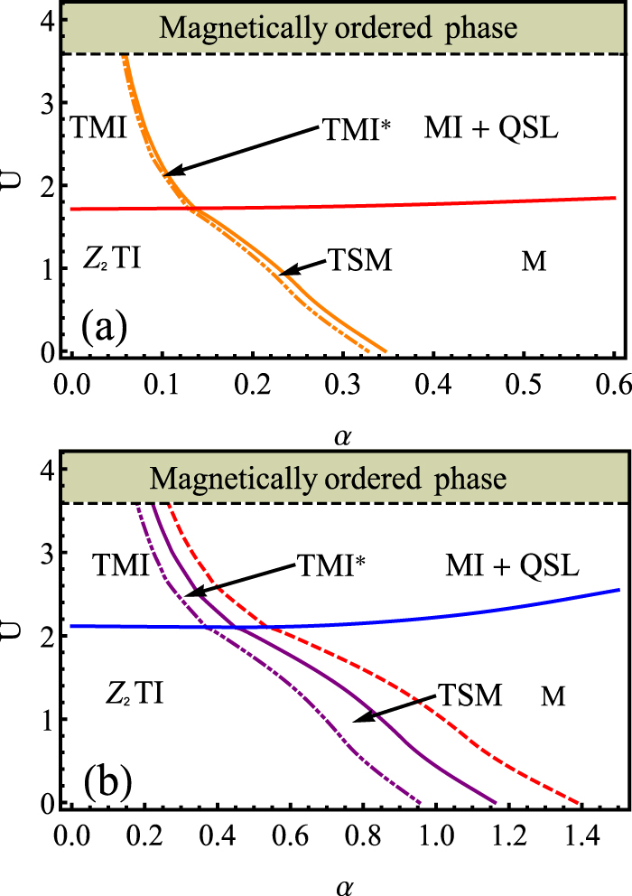The competition between the intrinsic and Rashba spin–orbit coupling ...