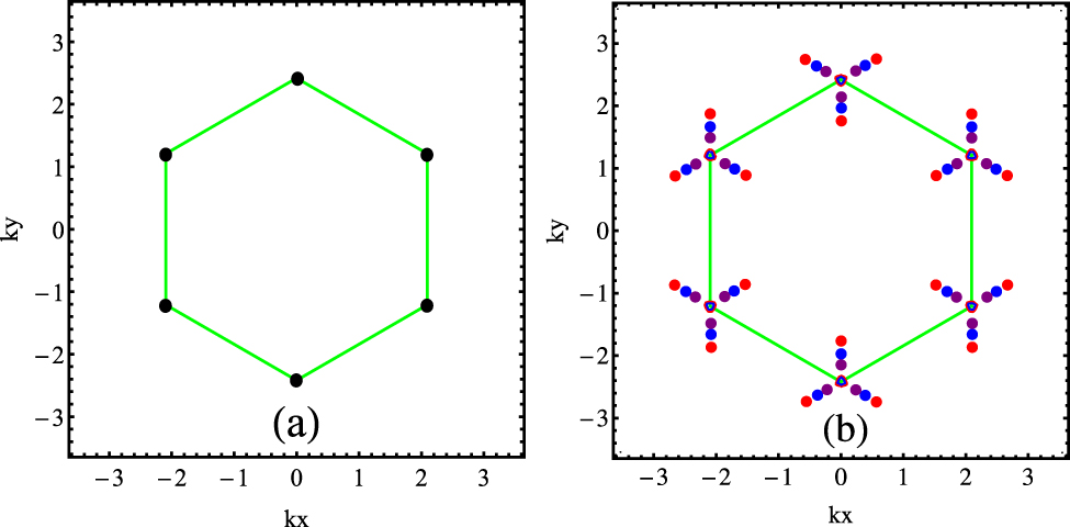 The competition between the intrinsic and Rashba spin–orbit coupling ...