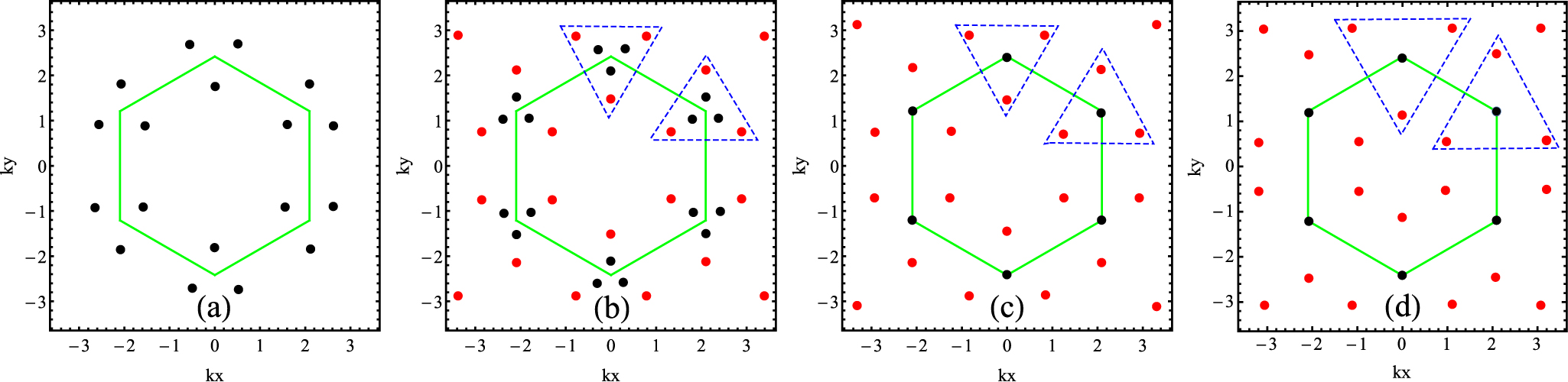 The competition between the intrinsic and Rashba spin–orbit coupling ...
