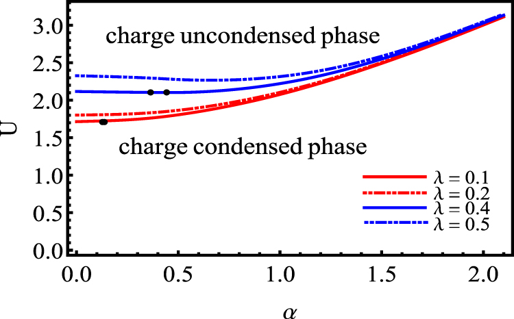 The competition between the intrinsic and Rashba spin–orbit coupling ...