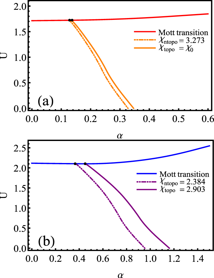 The competition between the intrinsic and Rashba spin–orbit coupling ...