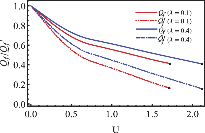 The competition between the intrinsic and Rashba spin–orbit coupling ...