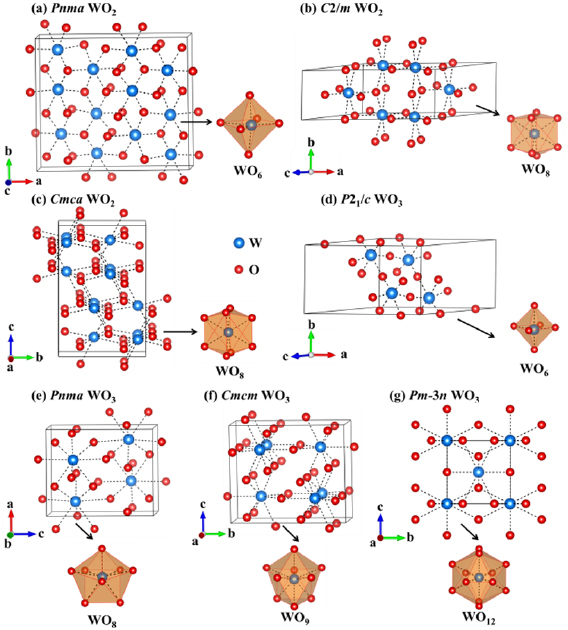 Structural and electronic properties of tungsten oxides under high ...