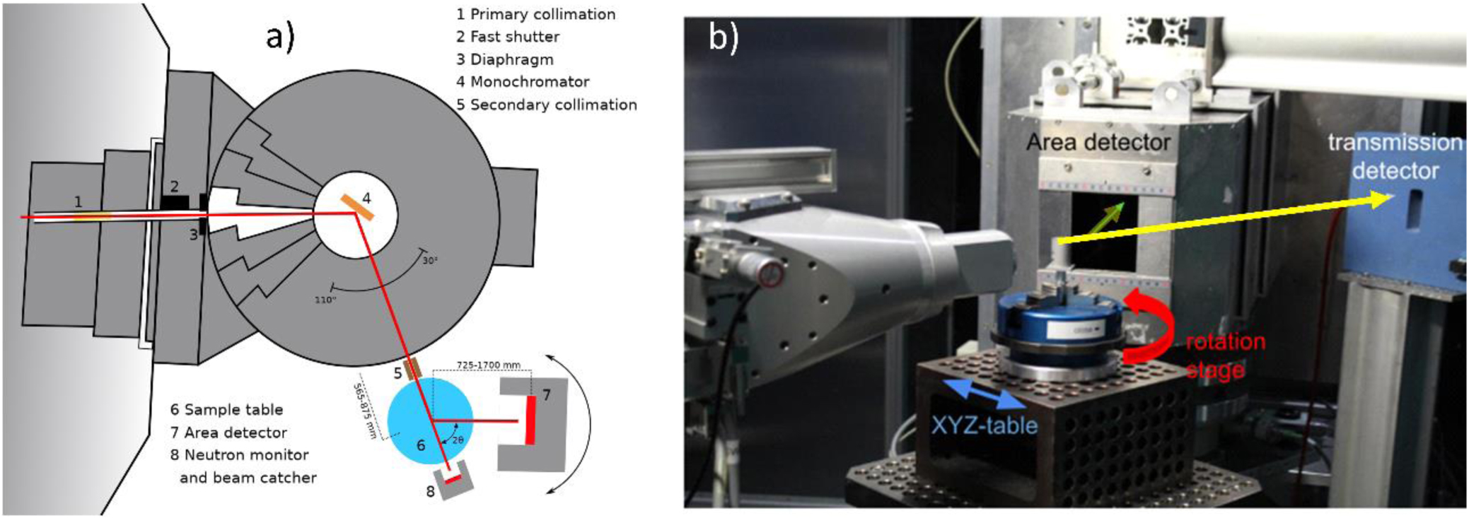 Powder diffraction computed tomography: a combined synchrotron and ...