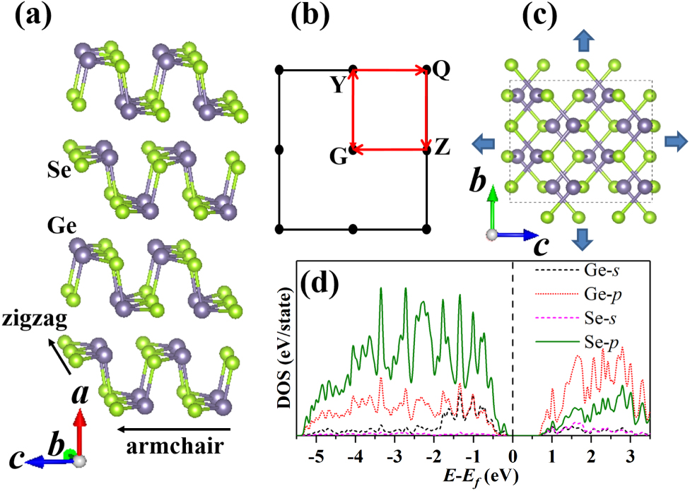 Widely tunable direct bandgap of two-dimensional GeSe - IOPscience