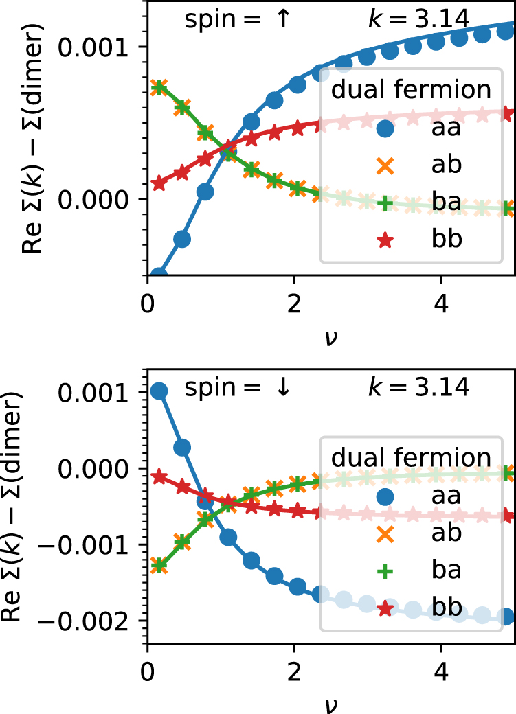 Second-order dual fermion for multi-orbital systems - IOPscience