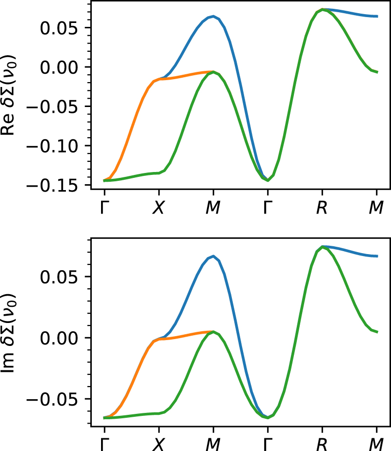 Second-order dual fermion for multi-orbital systems - IOPscience