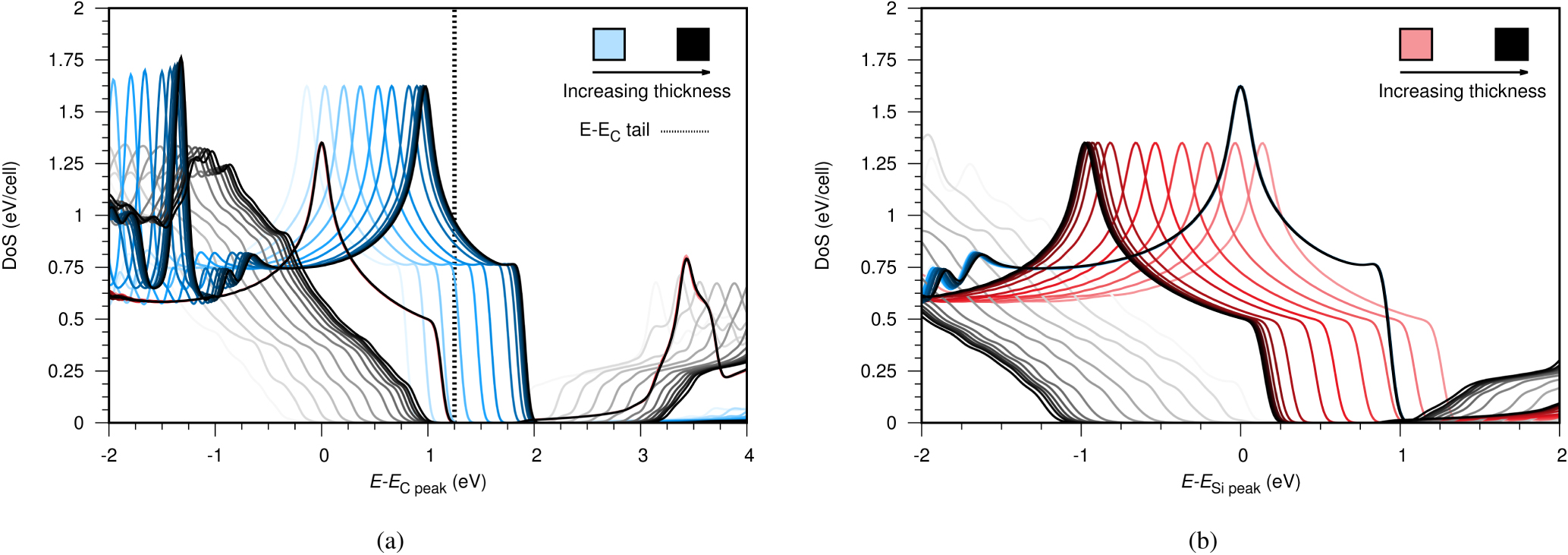 Structure and electron affinity of the 4H–SiC (0001) surfaces: a ...
