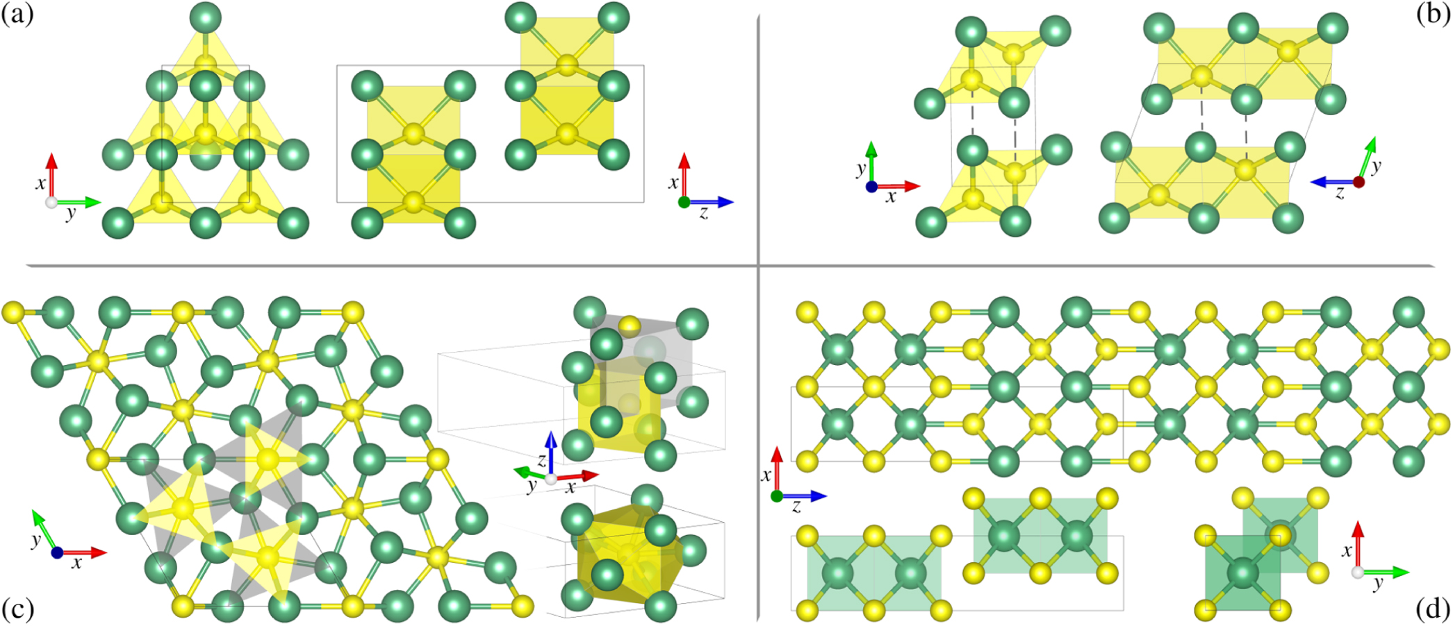 Superconductivity and strong anharmonicity in novel Nb–S phases ...
