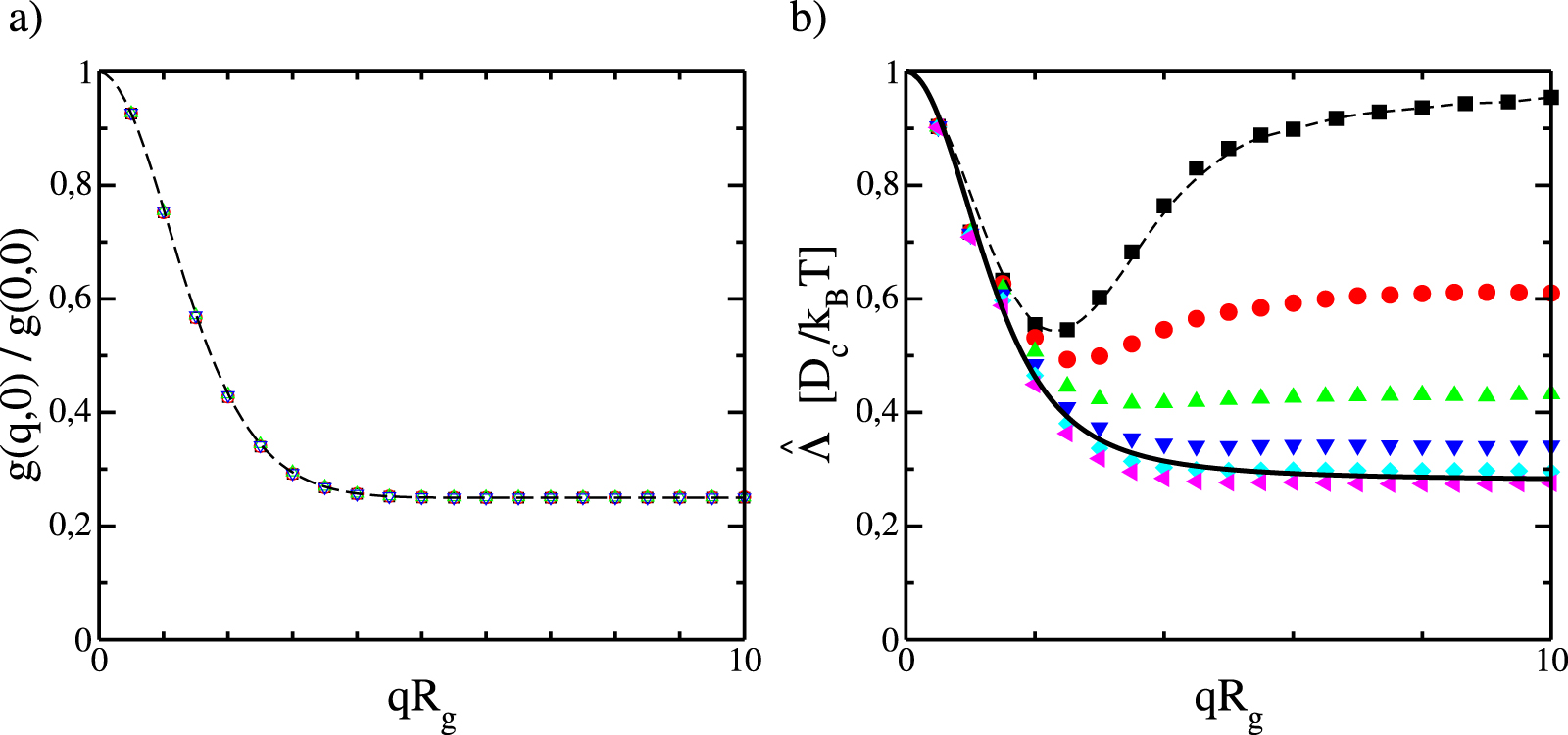 Dynamic coarse-graining of polymer systems using mobility functions ...