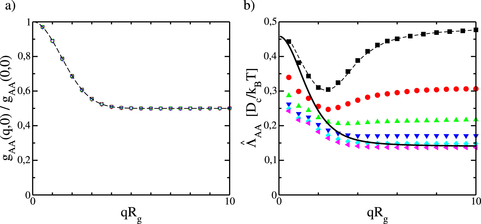 Dynamic coarse-graining of polymer systems using mobility functions ...