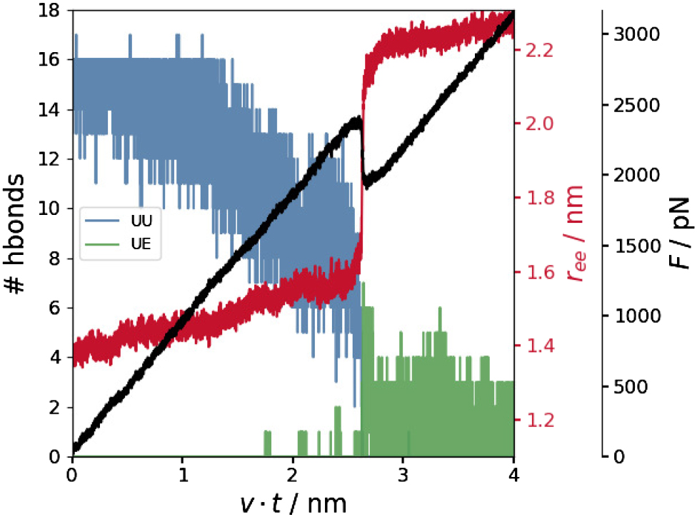 Force probe simulations using an adaptive resolution scheme - IOPscience