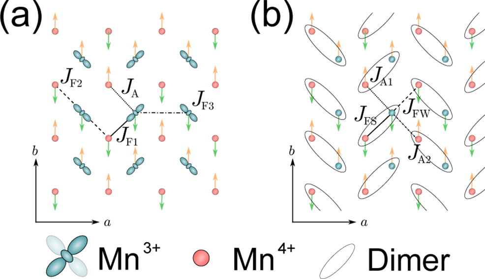Interpretable, calibrated neural networks for analysis and ...