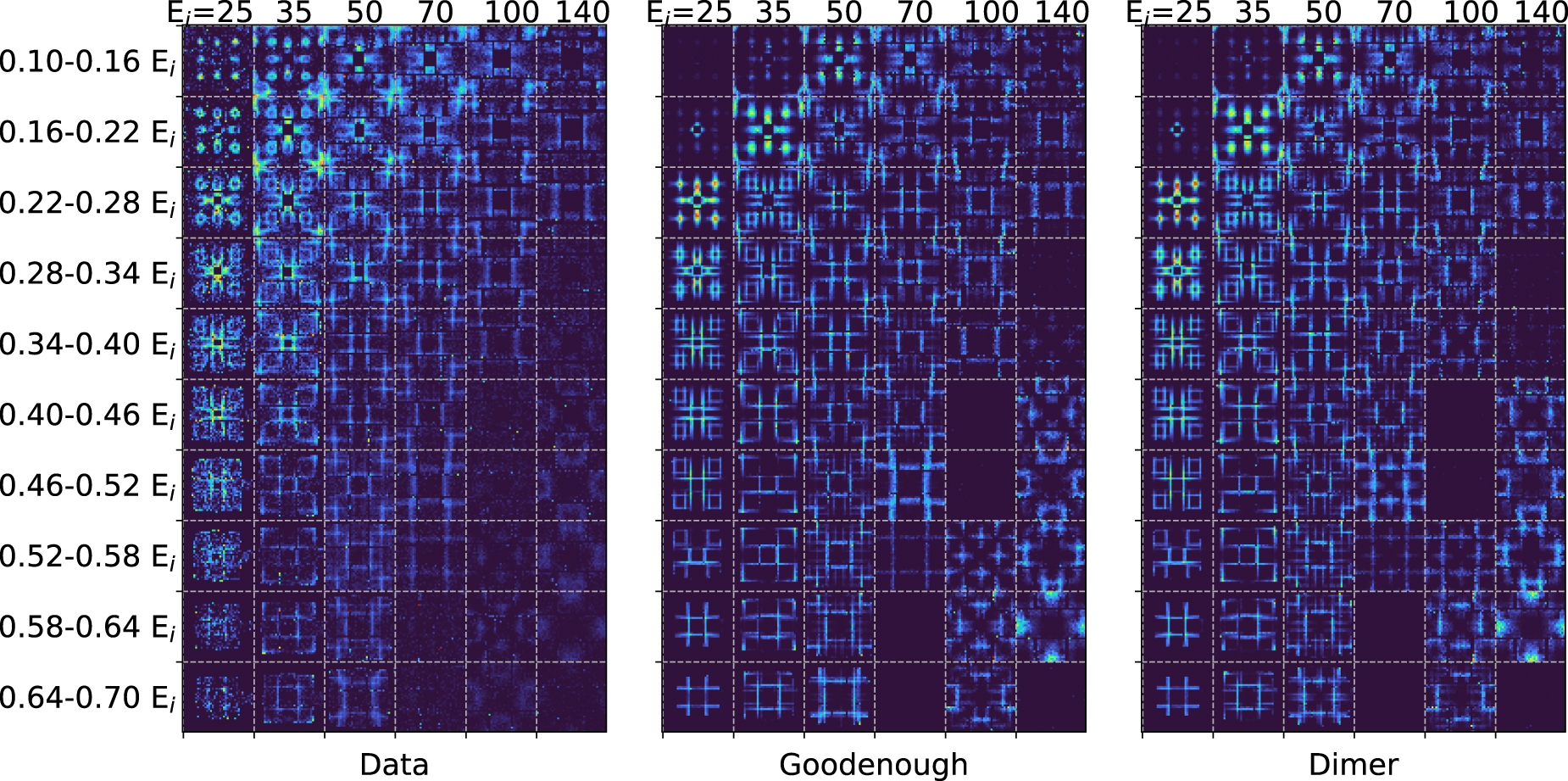 Interpretable, calibrated neural networks for analysis and understanding of inelastic neutron ...