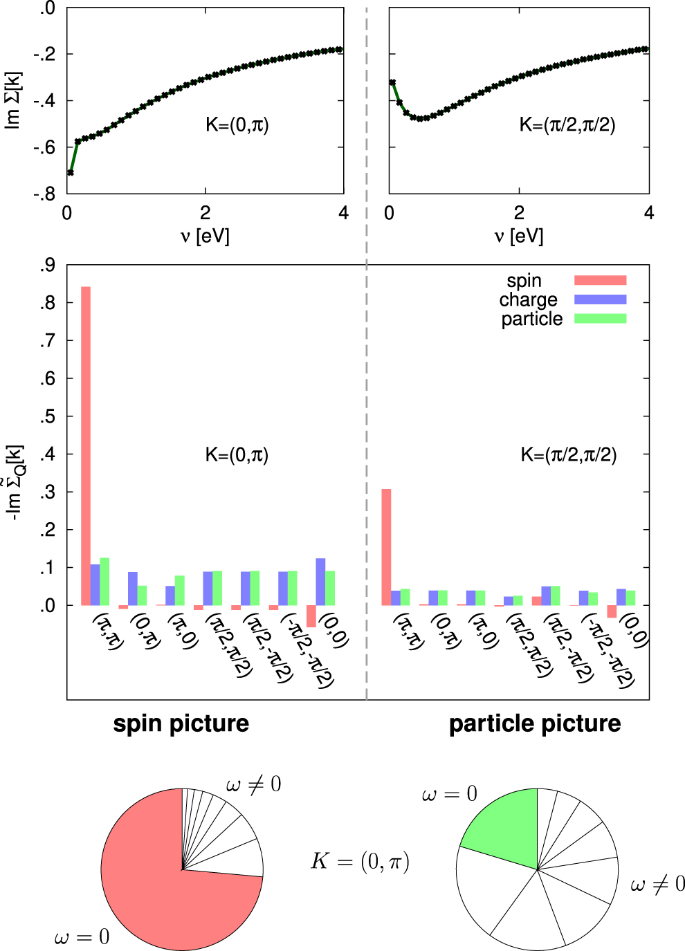 How to read between the lines of electronic spectra: the diagnostics of ...
