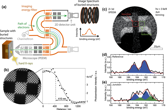 Hard x-ray photoelectron spectroscopy: a snapshot of the state-of-the ...