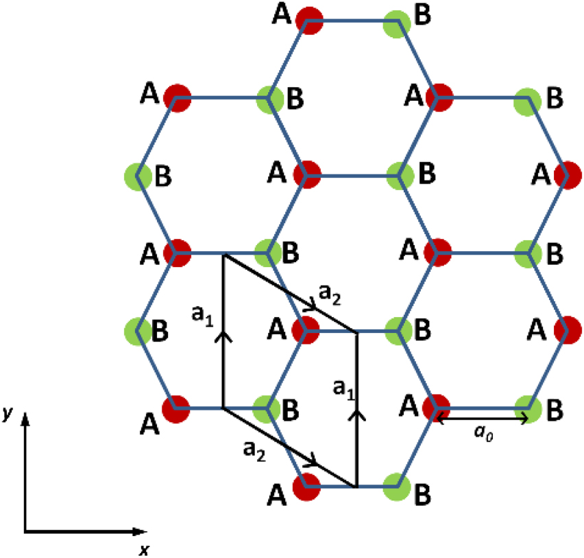 Frontiers of graphene-based Hall-effect sensors - IOPscience
