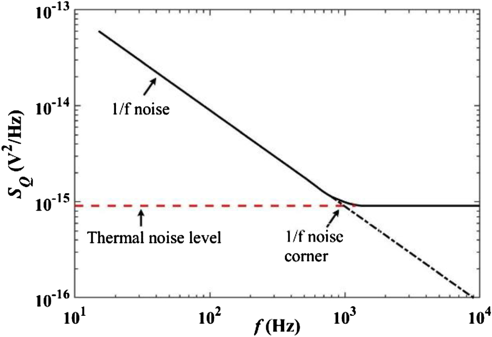 Frontiers of graphene-based Hall-effect sensors - IOPscience