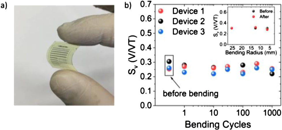 Frontiers of graphene-based Hall-effect sensors - IOPscience