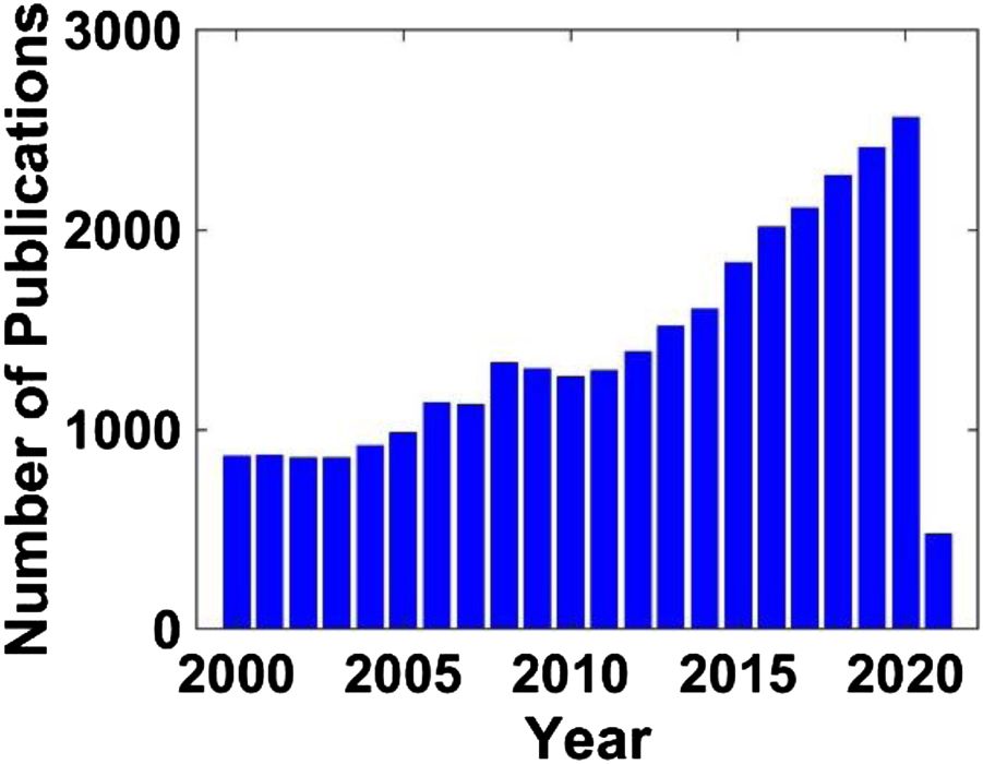 Frontiers of graphene-based Hall-effect sensors - IOPscience