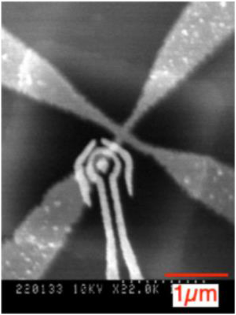 Frontiers of graphene-based Hall-effect sensors - IOPscience