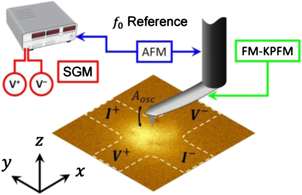 Frontiers of graphene-based Hall-effect sensors - IOPscience