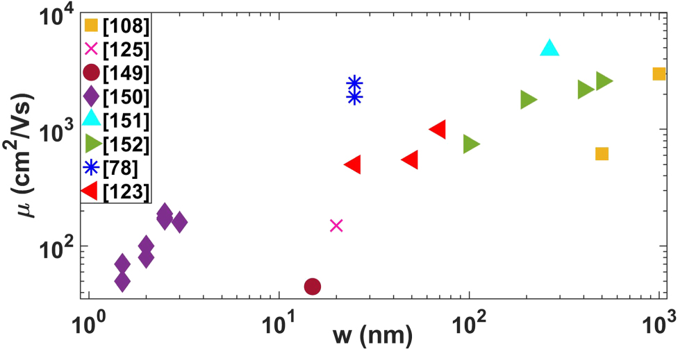 Frontiers of graphene-based Hall-effect sensors - IOPscience